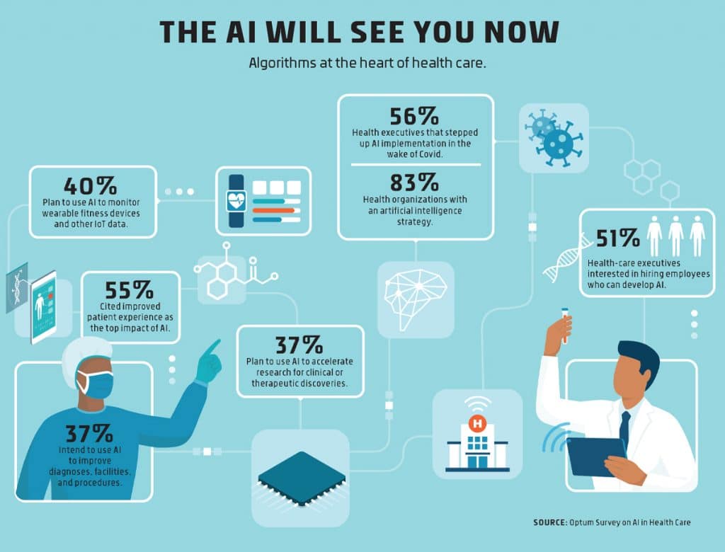 Abu Dhabi’s AI algorithms to deliver health diagnoses in a heartbeat ...